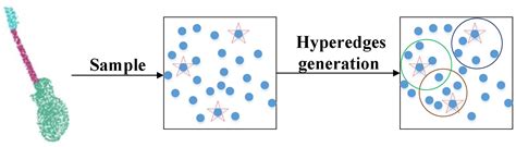 Hypergraph Position Attention Convolution Networks For 3d Point Cloud Segmentation