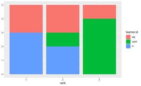 Benchmark Experiments • Mlr