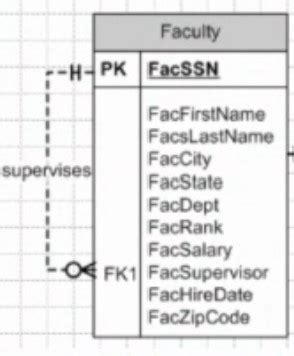 Best R Database Images On Pholder Took Me Months But Made My First App