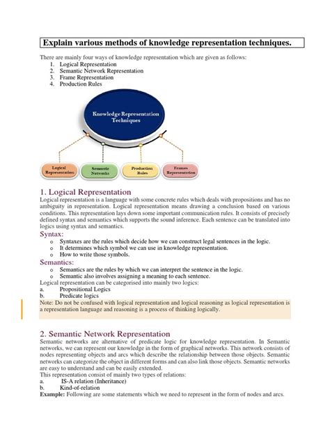 Four Methods Of Knowledge Representation Logical Semantic Networks