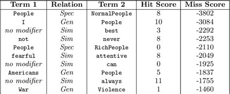 Table 8 From Supporting The Generation Of Argument Structure Within Video Sequences Semantic