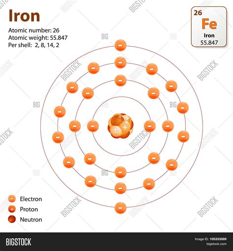 Iron Atom Structure Vector And Photo Bigstock