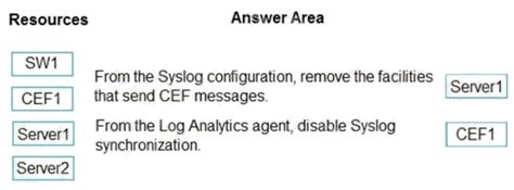 Microsoft Sc 200 Practice Test Examgo