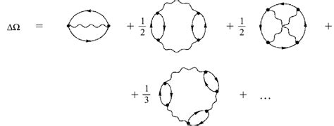 11 Diagrammatic Expansion For The Thermodynamic Potential Download Scientific Diagram