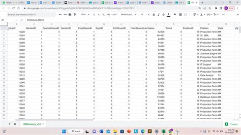Heatmap Analysis Using Python Seaborn And Matplotlib By Madhwaraj