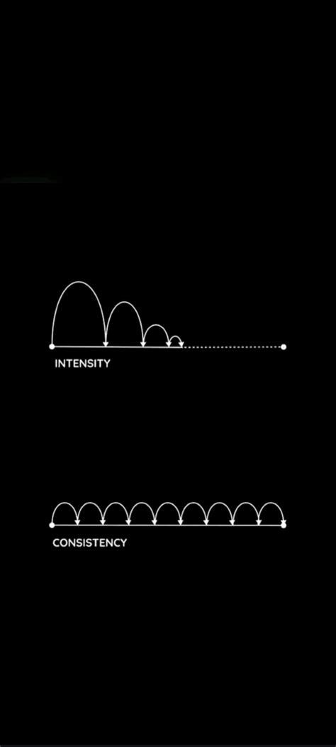 Sambhaji Shendge On Linkedin You Cannot Be A Winner Without Maturity And Consistency