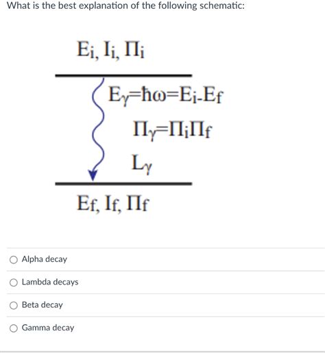 Solved What Is The Best Explanation Of The Following Chegg Com