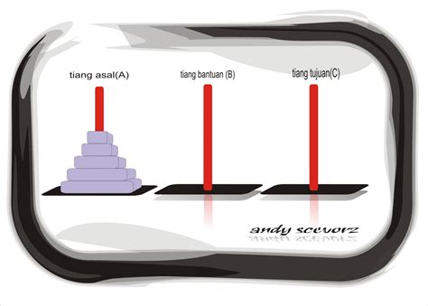 Ice Informatics And Computer Engineering Perulangan Rekursif Dan Perulangan Iteratif