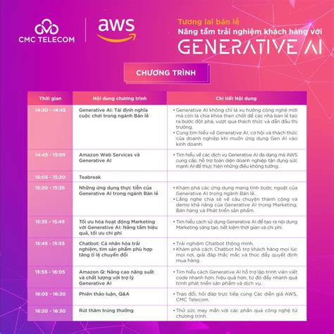 cmc telecom on linkedin cmctelecom aws genai retail