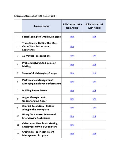 Articulate Course List With Review Links July 2024 Pdf Leadership