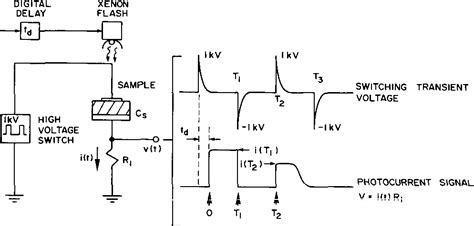 Figure 1 From A High Voltage Interrupted Field I Apparatus Semantic