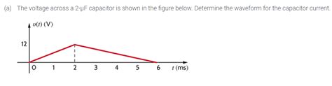 Solved A The Voltage Across A 2−μf Capacitor Is Shown In