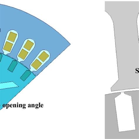 Optimization Variables Of Symmetrical V Type Lspmsm Download Scientific Diagram