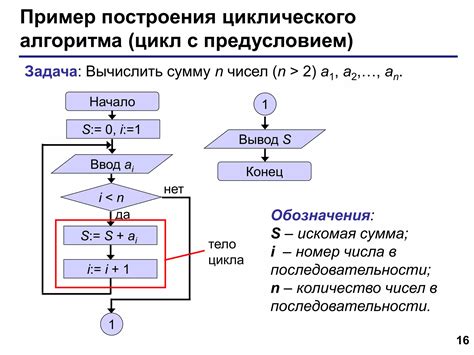 Algorithm Ppt