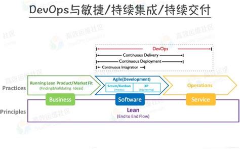 龙门阵之 Devops 门外汉须知 Devops 火龙果软件 龙门阵之 Devops 门外汉须知 Devops 火龙果软件