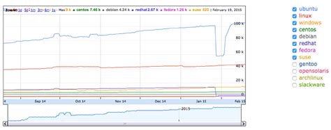 Snappy Ubuntu Core — Powering Microcontrollers To Microservices By
