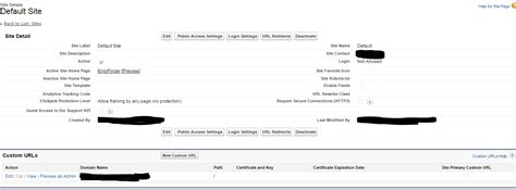 Visualforce Salesforce Sites Authorization Required Error For Even An