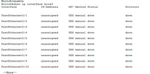 Router Interface Naming Convention Snabay Networking