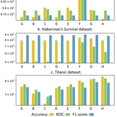 Performance Combining Ml Models Trained On 15 Devices Survival [9] 3