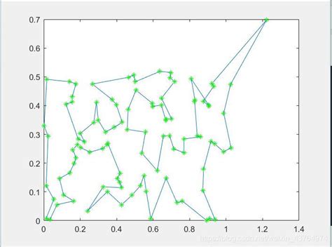 模拟退火算法及实例解析模拟退火算法 例子 Csdn博客 模拟退火算法及实例解析模拟退火算法 例子 Csdn博客