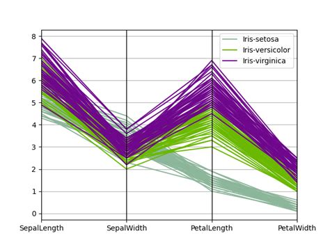 Chart Visualization — Pandas 203 Documentation