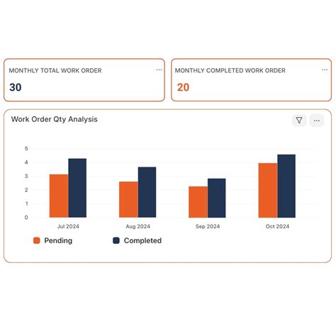 Streamlined Production Management With ERPNext Sigzen