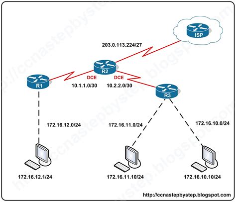 cisco ответы на главы и экзамены Лабораторная работа ccna fastpass