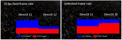 developer and optimization guide for intel® processor graphics gen11