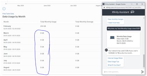 Why Does My Xfinity Data Usage Say 0 Gb For The Past 5 Months R Comcast Xfinity