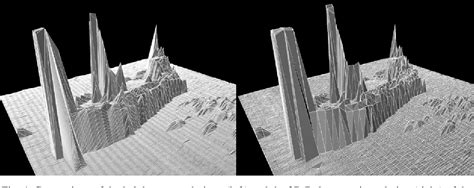 Figure 4 From 3 D Imaging Of Underwater Objects Using Multibeam Data Semantic Scholar