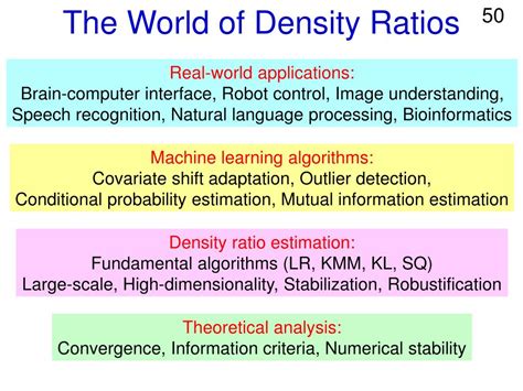 Ppt Density Ratio Estimation A New Versatile Tool For Machine Learning Powerpoint