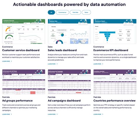 Your Ultimate Guide To Data Driven Marketing Blog