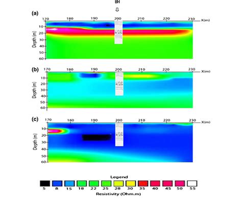 two dimensional inverse resistivity models for field test 1 a