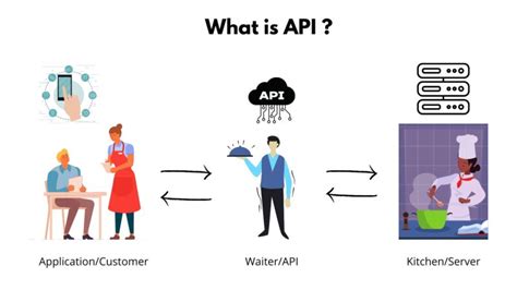 why api and microservices testing is crucial quality brosis sw