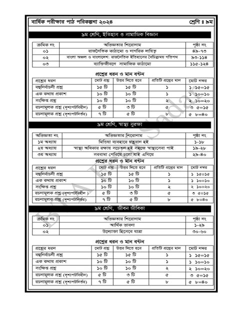 Syllabus Class Nine 2024 Pdf
