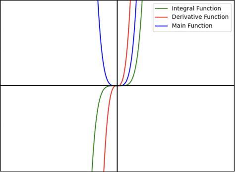 Mecsimcalc Math Plotter Devpost