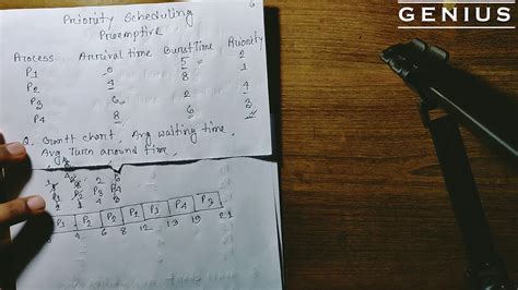 Preemptive Priority Scheduling Algorithm With Example Operating