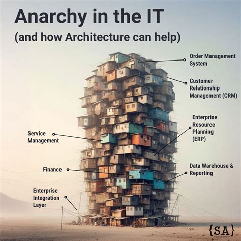 solution architects on linkedin enterprisearchitecture