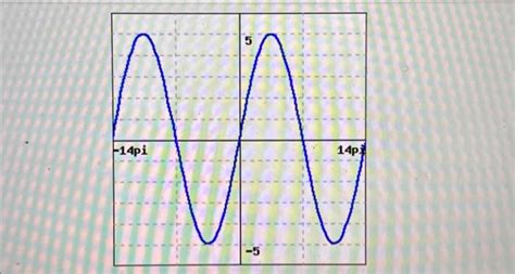 solved find a formula for the graph of the other function