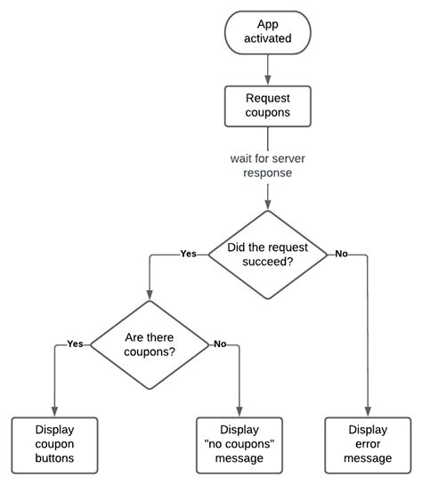 Building A Support Ticket Editor App Zendesk Developer Docs