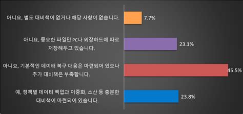 사이버 보안 스토리지에 대한 회원분들의 생각은 Sharedit It 지식 공유 네트워크