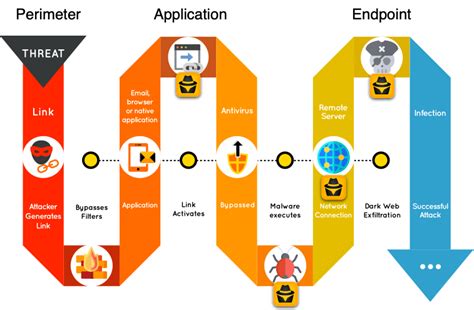 Cyber Warfare Defense Using Data Exfiltration Blackfog