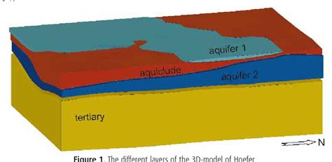 Figure 1 From Modelling Density Driven Flow Using D 3 F Semantic Scholar