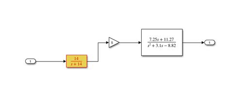 Simulink Matlab Error Derivative Of State In Block Project Subsystem Transfer Fcn At