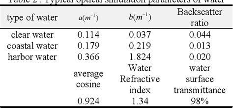 Table 2 From Ls Sem Katsev Analytical Modeling Of Lidar Underwater