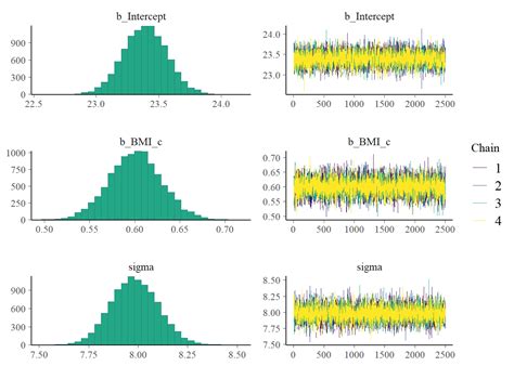 Stat415 Handouts 23 Bayesian Simple Linear Regression Model