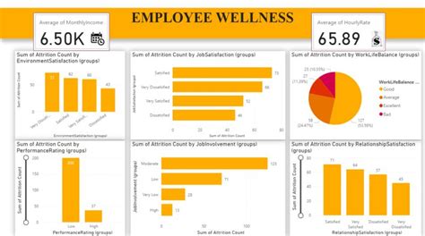 Utkarsh Unde On Linkedin Hranalytics Internshipexperience