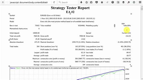 Alert Fabricated Backtest Results Is A Popular Forex Scam