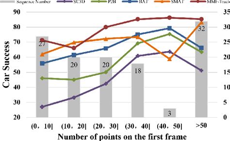 Figure 7 From Multi Modal Multi Level Fusion For 3d Single Object