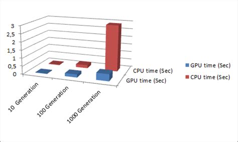 Global System Execution On CPU And GPU Download Scientific Diagram